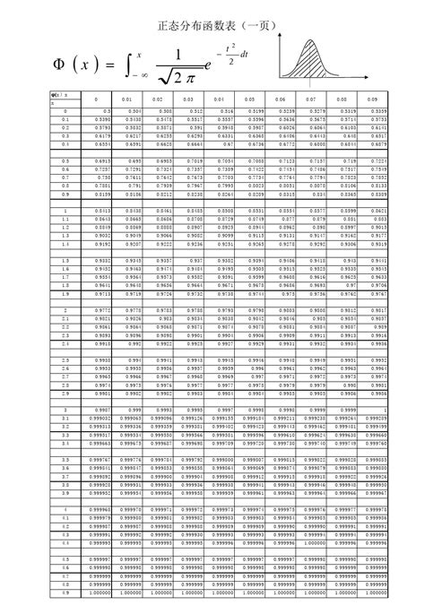 标准正态分布表打印完全版本 word文档在线阅读与下载 免费文档
