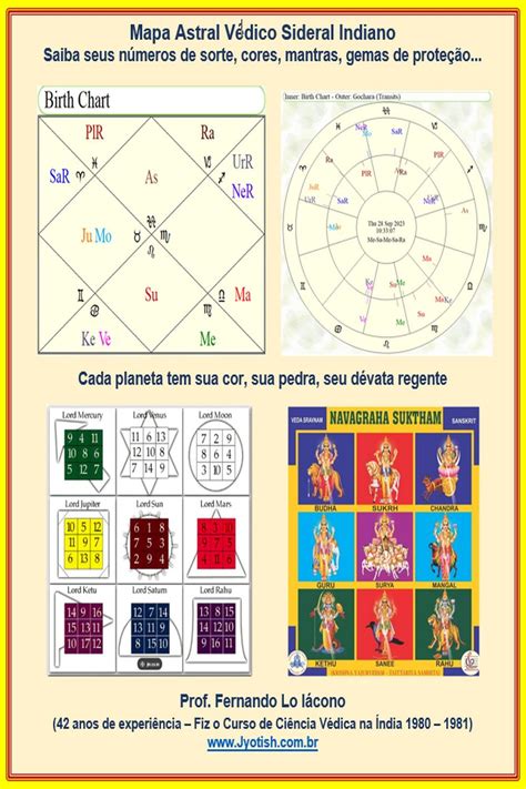 Aprenda a gerar seu Mapa Védico