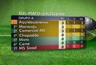 Globo Esporte MS Confira a classificação do campeonato sul mato