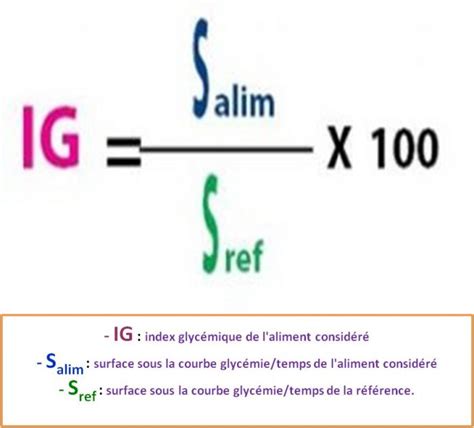 fr COMPRENDRE LINDEX GLYCÉMIQUE IG LA CHARGE GLYCÉMIQUE CG