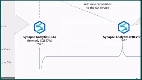 a data lakehouse in azure synapse analytics frank s world of data science and ai