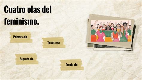 Olas Del Feminismo By Itzayana Hernandez On Prezi