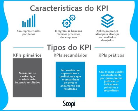 Importante Saber Apresentar Os Indicadores Para Quem Vai Patrocinar
