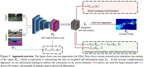 cvpr 2019语义分割论文6 advent 知乎