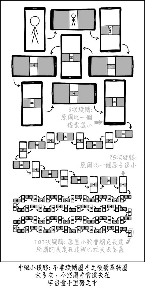 旋轉 xkcd 中文翻譯