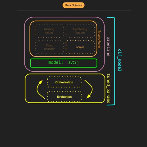 sklearn pipeline gridsearchcv habboub s lab hot sex picture
