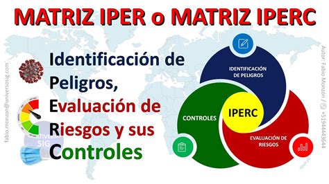 Matriz Iperc Jerarqu A De Controles Youtube