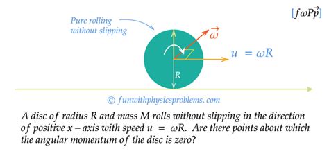 angular momentum fun with physics problems