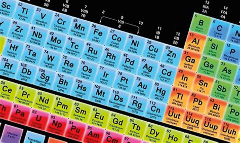 Estructura de la tabla periódica Cursos Online Web
