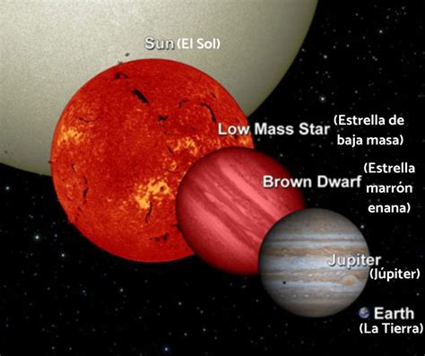 Tipos de estrellas Clases características y nombres