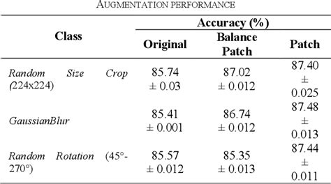 table vi from batik classification using convolutional neural network with data improvements
