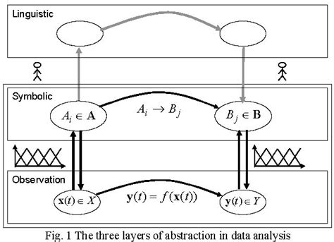 figure 1 from learning fuzzy rule based classifier with rule weights optimization and structure