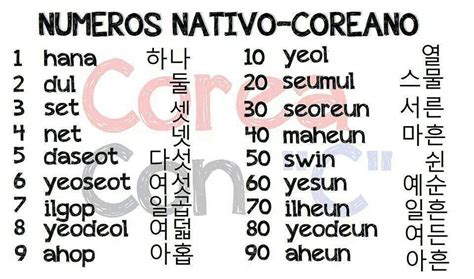 Los Numeros En Coreano