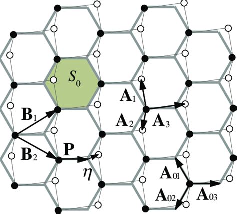 Graphene Honeycomb Multi Lattice The Two Simple Bravais Lattices