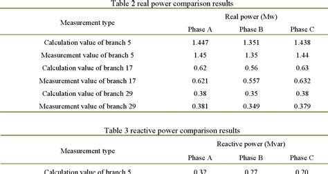 table 2 from a practical three phase power flow algorithm for ungrounded distribution networks