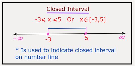 Open And Closed Interval Best Maths Practice Material
