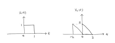 solved solve the convolution of two signal x1 and x2