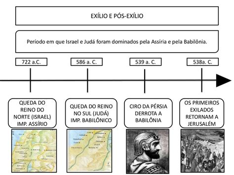 Como Era Contada A Idade Das Pessoas No Antigo Testamento BRAINCP