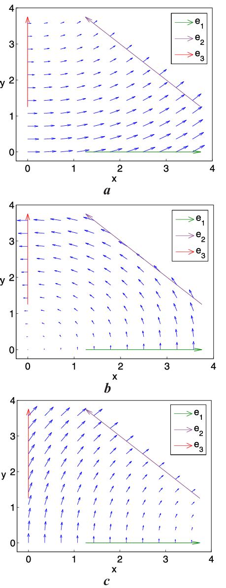 edge shape functions considering 3 support edges download scientific diagram