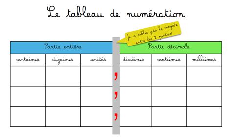 Tableau De Numeration En 2021 Tableau De Numeration Tableau Des Images