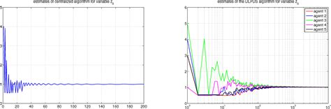figure 3 from on distributed convex optimization under inequality and equality constraints