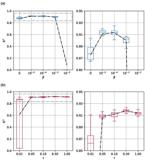 entropy free full text representation learning for dynamic functional connectivities via