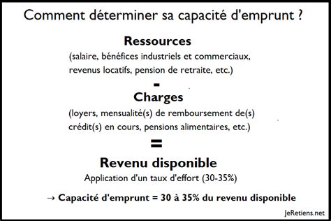 Comment Fonctionne Un Cr Dit Immobilier