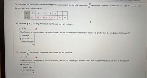 solved the table gives the values of a function obtained