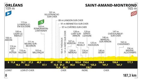 Etapa Del Tour De Francia De Hoy 9 De Julio Horario Perfil Recorrido