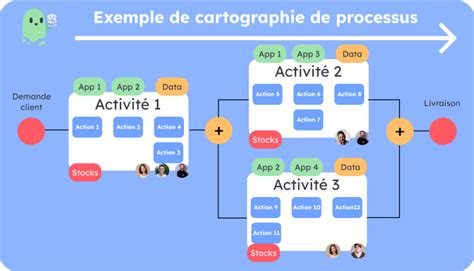 Cartographie processus RH Conseils et méthode