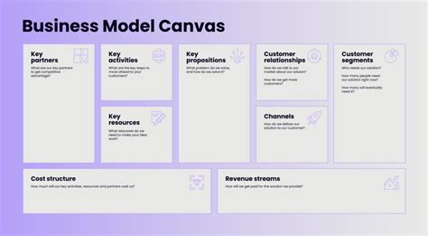 Key Elements Of Business Model Canvas Design Talk