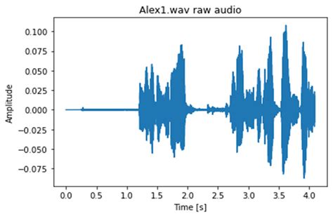A A Representative Raw Audio File From The Speaker Alex Before