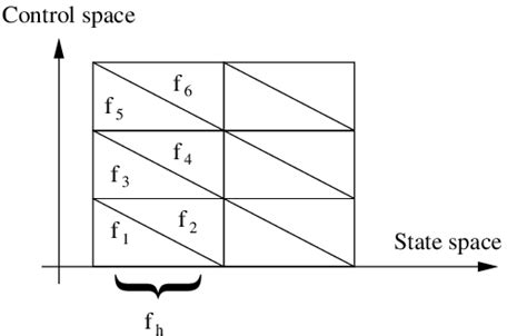 definition of the piecewise affine approximation download scientific diagram