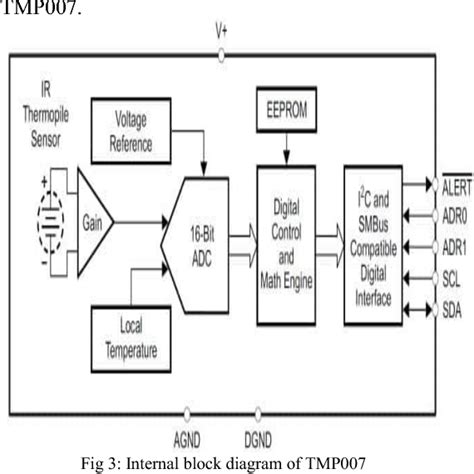 [pdf] iot based monitoring system in smart agriculture semantic scholar