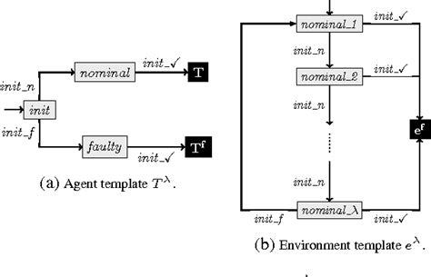 figure 1 from verifying fault tolerance in parameterised multi agent systems semantic scholar