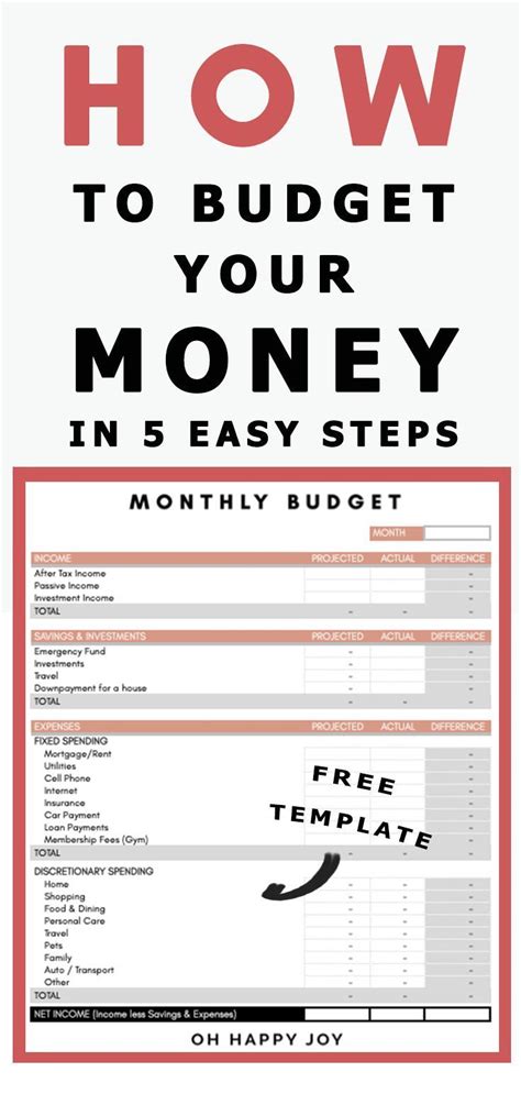 How To Budget Your Money In 5 Easy Simple Steps Oh Happy Joy