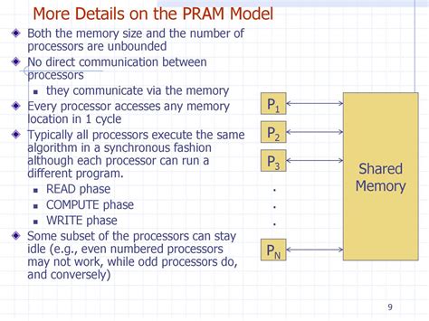 pram model for parallel computation ppt download