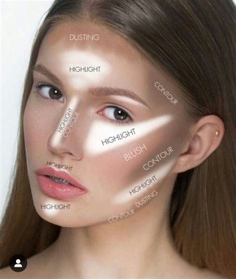 A Great Basic Graph For Where To Put Contour And Highlight Makeuptips