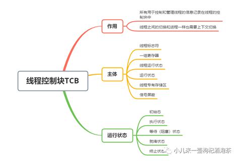 python中的进程和线程，以及线程和gil简单总结 墨天轮