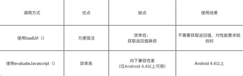 android webview与js交互全面详解 小结 腾讯云开发者社区 腾讯云