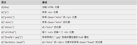 jquery学习进阶篇 jquery进阶知识 csdn博客