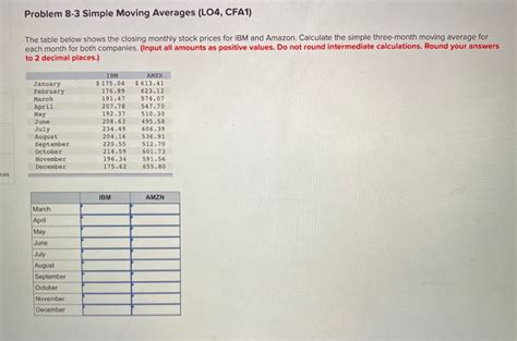 solved problem 8 3 simple moving averages lo4 cfa1 the