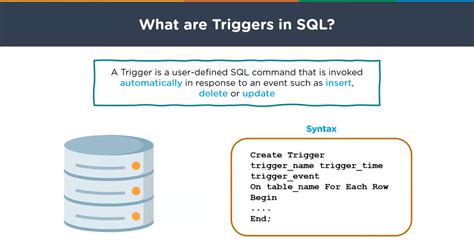 how to use mysql triggers triggers mysql quick image processing research guide