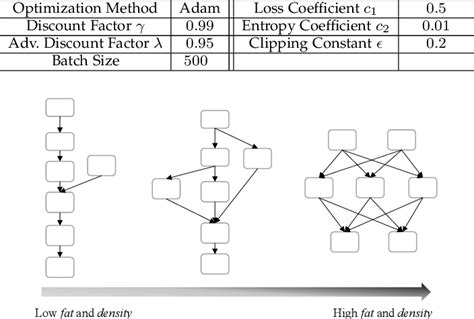 [pdf] dependent task offloading for edge computing based on deep reinforcement learning