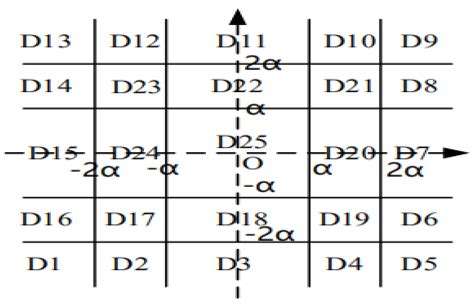mathematics free full text a numerical approximation method for the inverse problem of the
