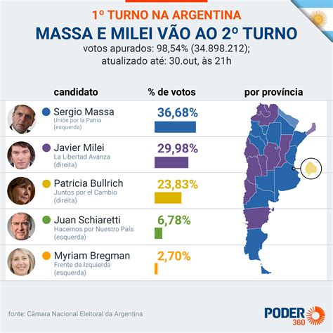 Read The Infographics About Argentina S Electoral Process Pledge Times