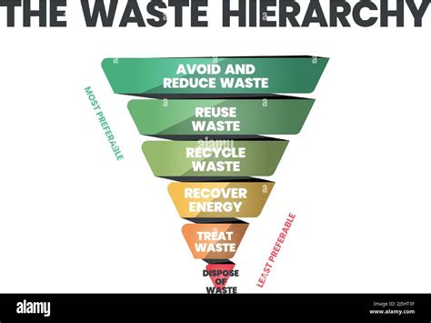 The Waste Hierarchy Vector Is A Cone Of Illustration In Evaluation On