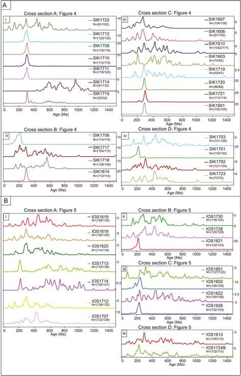 Detrital Zircon Age Distributions Of Metasedimentary Samples From