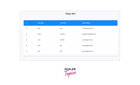 Css Table Styles Scaler Topics