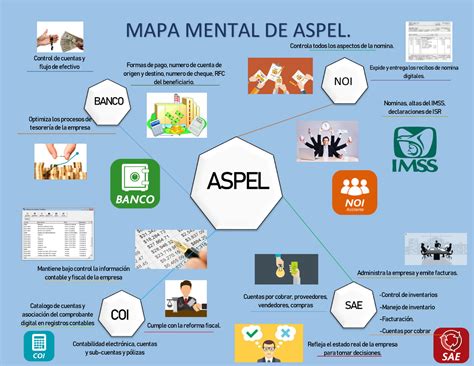 Ventajas Y Desventajas De Aspel Coi Image To U